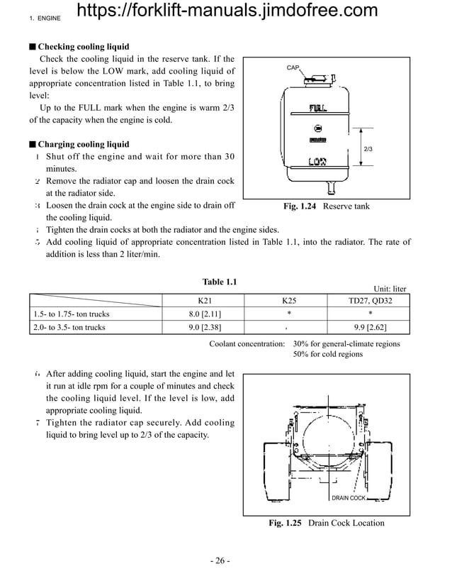 TCM F series Service Manual.pdf