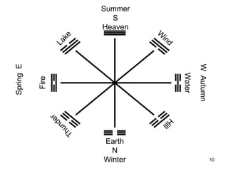 Tcm model of system biology | PPT