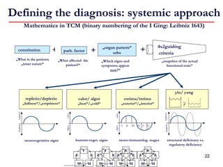 Tcm model of system biology | PPT