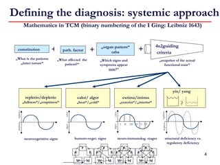Tcm model of system biology | PPT