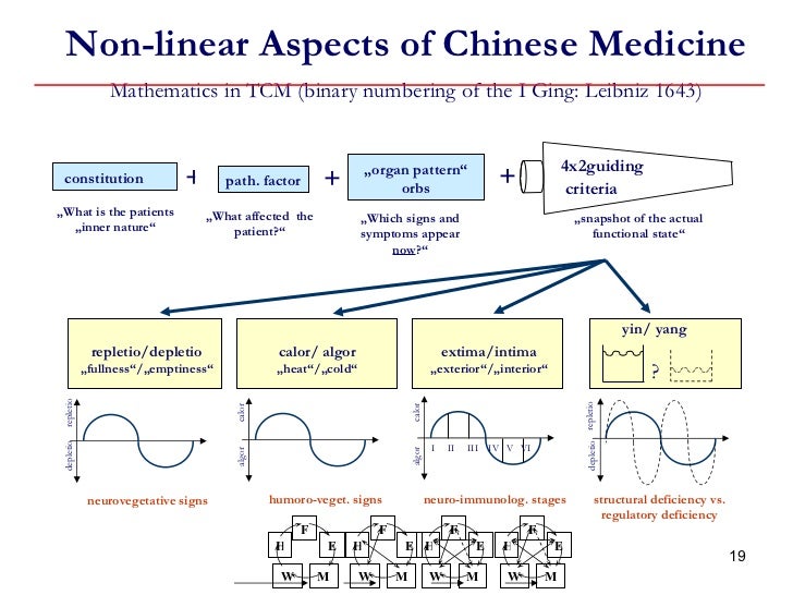 Tcm model of system biology