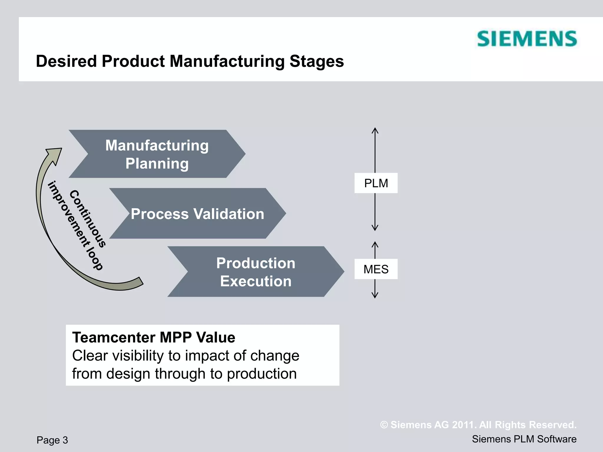 Teamcenter Manufacturing | PPTX