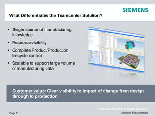 Teamcenter Manufacturing | PPTX