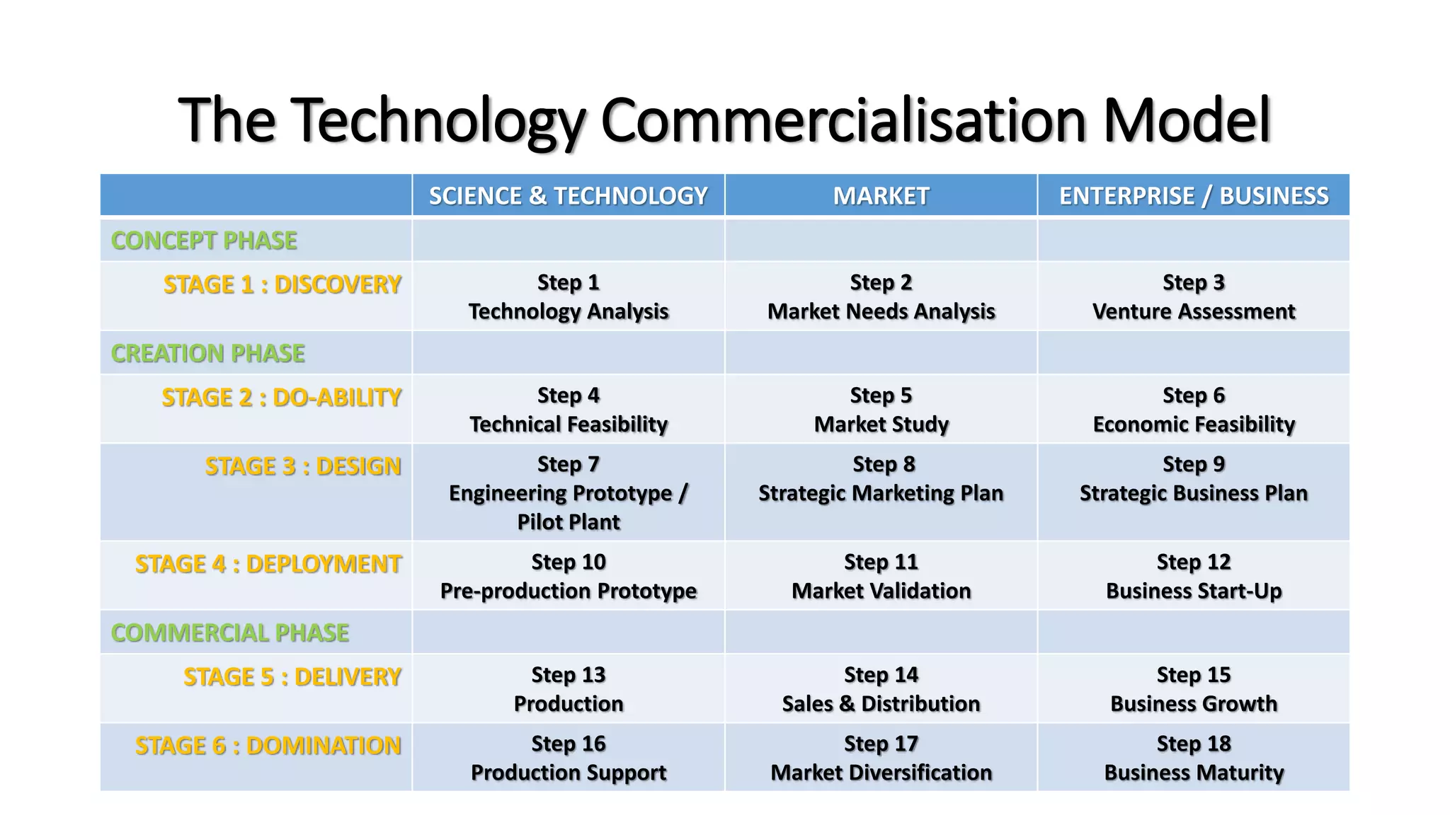 Tcm step 3 venture assessment | PPTX