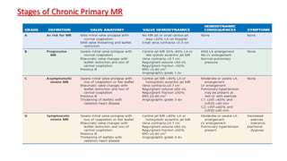 Transcatheter therapy for Mitral Regurgitation (MR) | PPTX