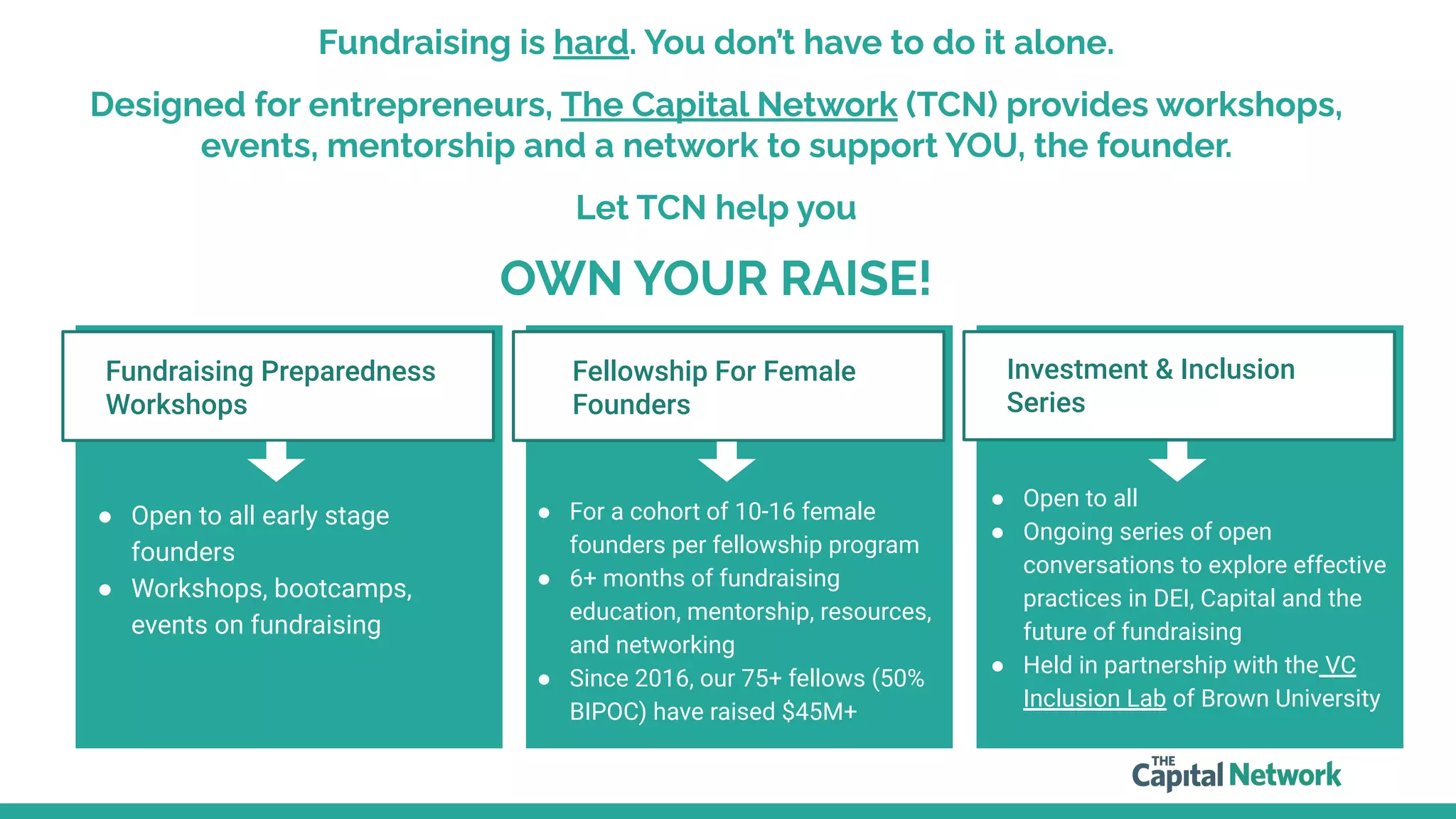 TCN Fundraising Strategy for Female Founders 2022 (1).pdf | Venture ...