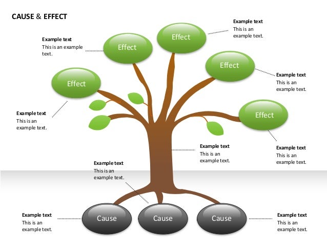 Técnica árbol de problemas