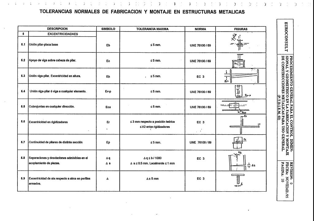 TéCnicas De InspeccióN De Estructuras MetáLicas En La EdificacióN