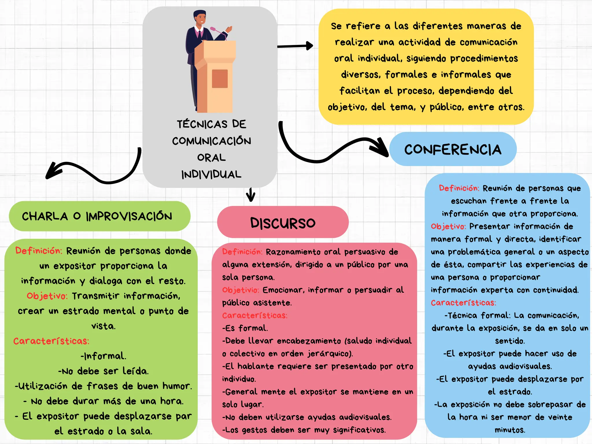 Técnicas de comunicación oral individual y grupal.pdf