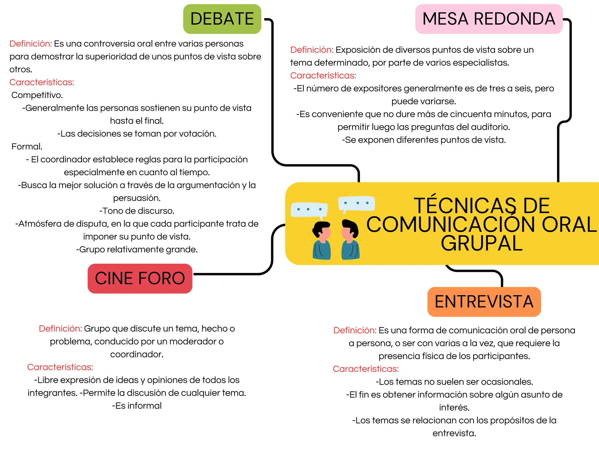 Técnicas de comunicación oral individual y grupal.pdf