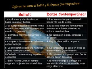 Nombres De Saltos De Danza Contemporanea