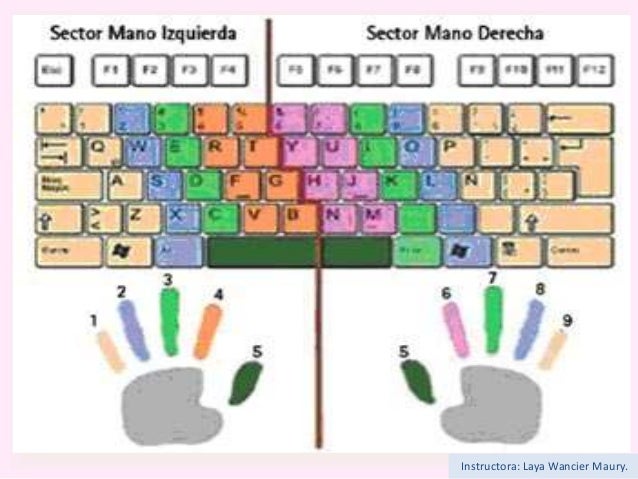 Técnicas de Digitación