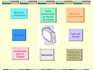 Técnicas de estudio | PPT