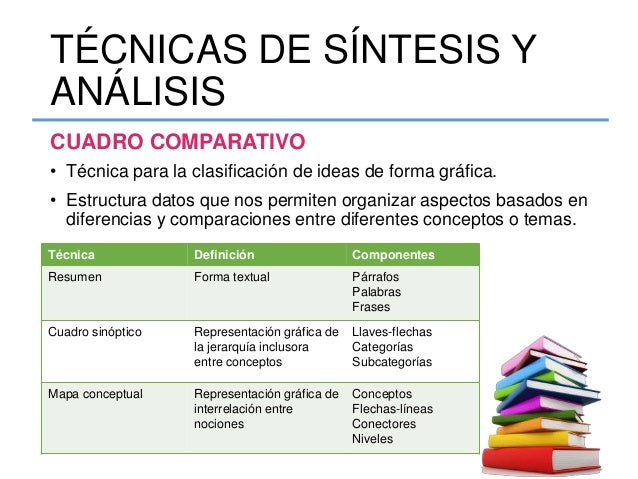 Diferencias Entre Cuadro Sinoptico Y Mapa Conceptual Cuadro Comparativo ... Diferencias Entre Cuadro Sinoptico Y Mapa Conceptual Cuadro Comparativo ...
