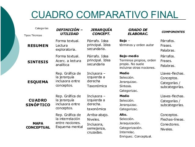 Cuadro Comparativo Tecnicas De Estudio - chefli Cuadro Comparativo Tecnicas De Estudio - chefli