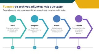 Técnicas de estudio eficaces con Notebook LM | PDF