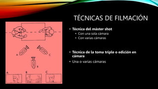 Técnicas de filmación para cine. Master shot y toma triple | PPTX