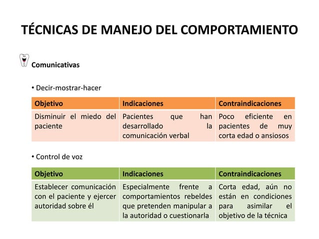Técnicas de manejo de la conducta del niño en odontología | PPTX ...