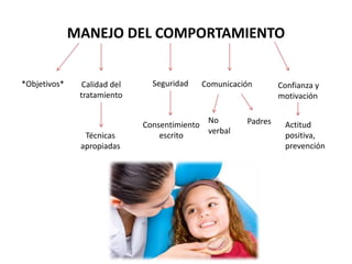Técnicas de manejo de la conducta del niño en odontología | PPTX
