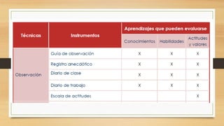 Técnicas de observación escala de actitudes | PPTX