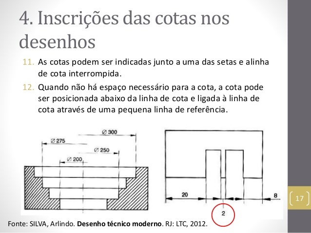 Técnicas de representação gráfica - Cotagem
