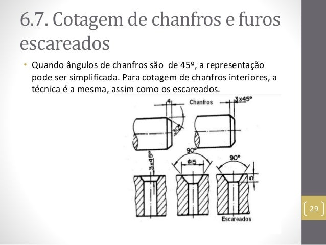Técnicas de representação gráfica - Cotagem