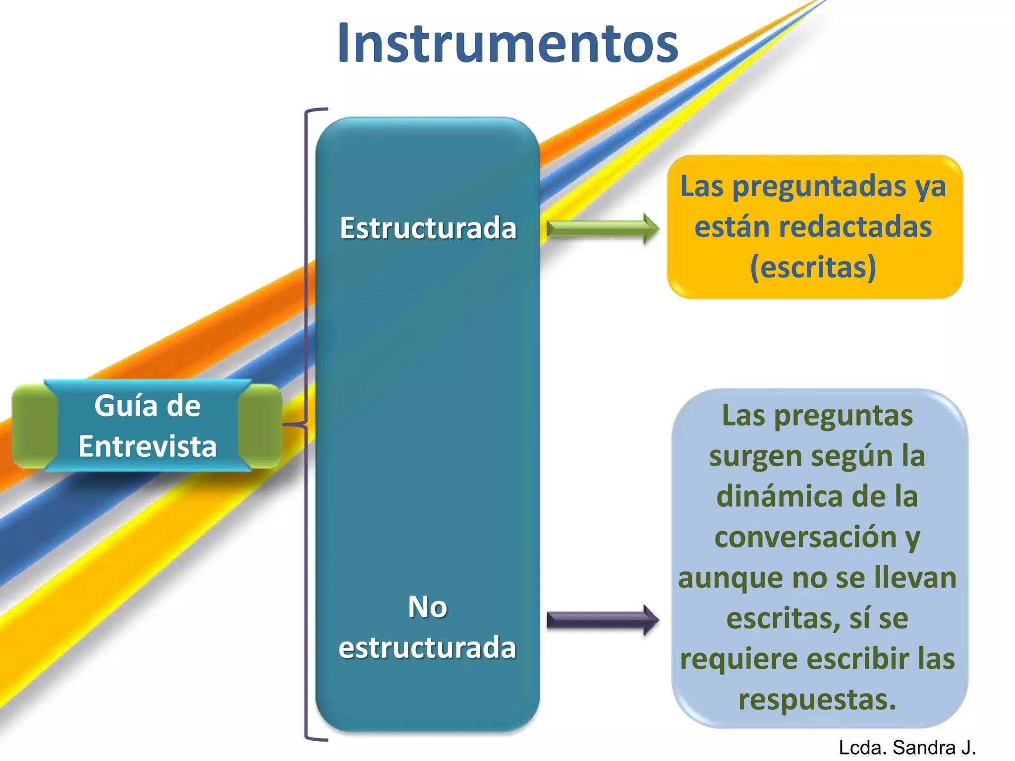 Técnicas E Instrumentos De Recolección De Datos Ppt