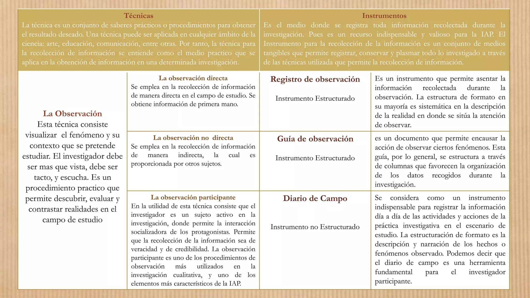 Técnicas e instrumentos para la recolección de información | PPTX