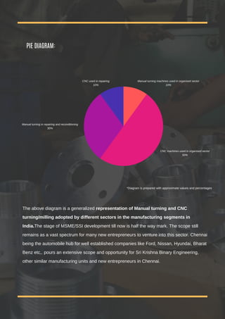 INDUSTRIAL_REPORT(6).pdf