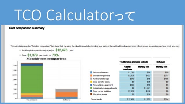 Tco calculator 使ってみた