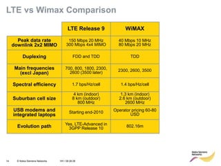 TCO Comparison of different tehnologies.ppt