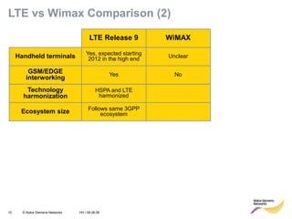 TCO Comparison of different tehnologies.ppt
