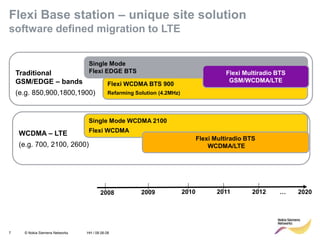 TCO Comparison of different tehnologies.ppt