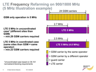 TCO Comparison of different tehnologies.ppt