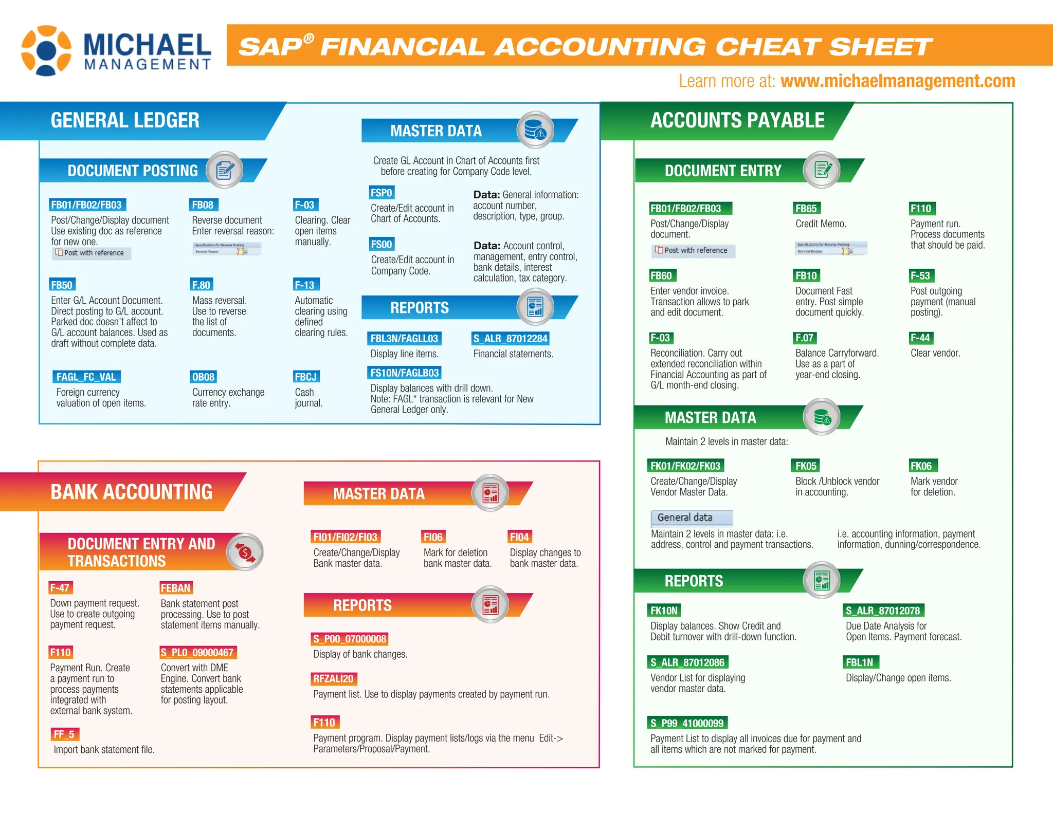 Important T codes for SAP MM Purchasing and Procurement | PDF