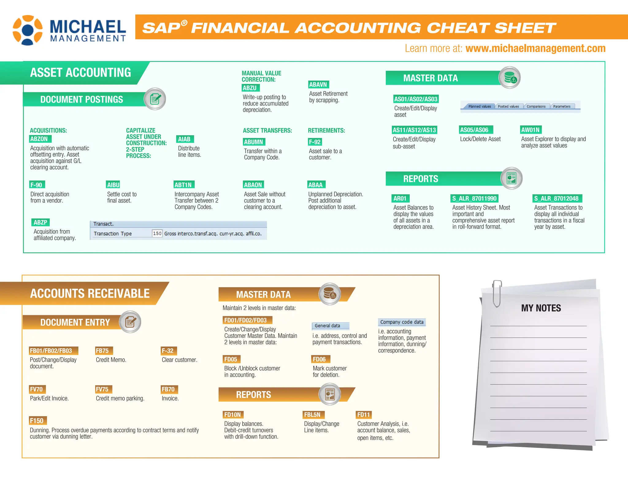 Important T codes for SAP MM Purchasing and Procurement | PDF