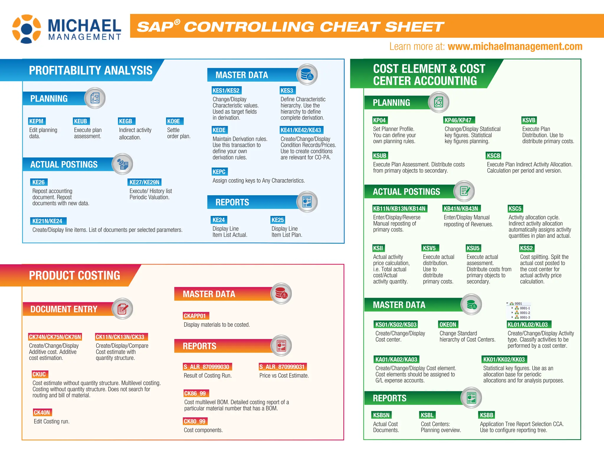 Important T codes for SAP MM Purchasing and Procurement | PDF