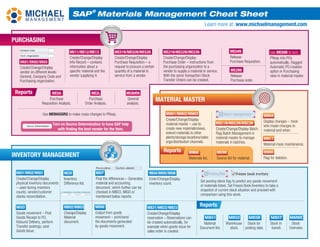 Important T codes for SAP MM Purchasing and Procurement | PDF
