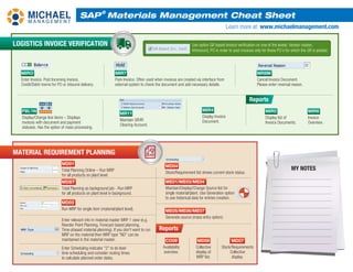 Important T codes for SAP MM Purchasing and Procurement | PDF