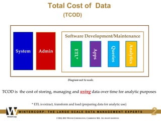 Tcod a framework for the total cost of big data - december 6 2013 ...