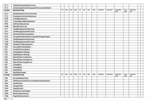 Tcode user access | DOCX | Business Accounting & Finance | Business