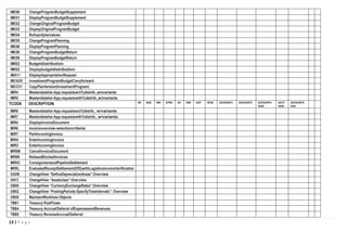 Tcode user access | PPT