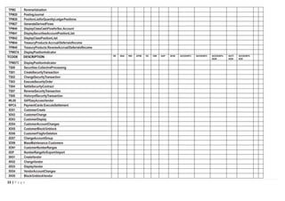Tcode user access | DOCX | Business Accounting & Finance | Business