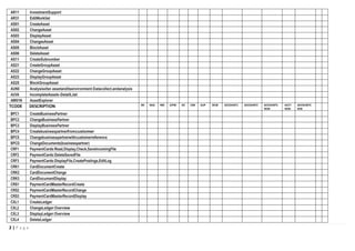 Tcode user access | DOCX | Business Accounting & Finance | Business