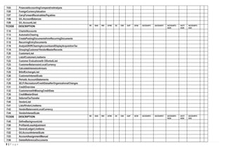 Tcode user access | DOCX