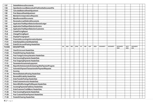 Tcode user access | PPT