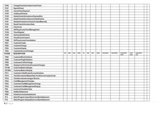Tcode user access | PPT