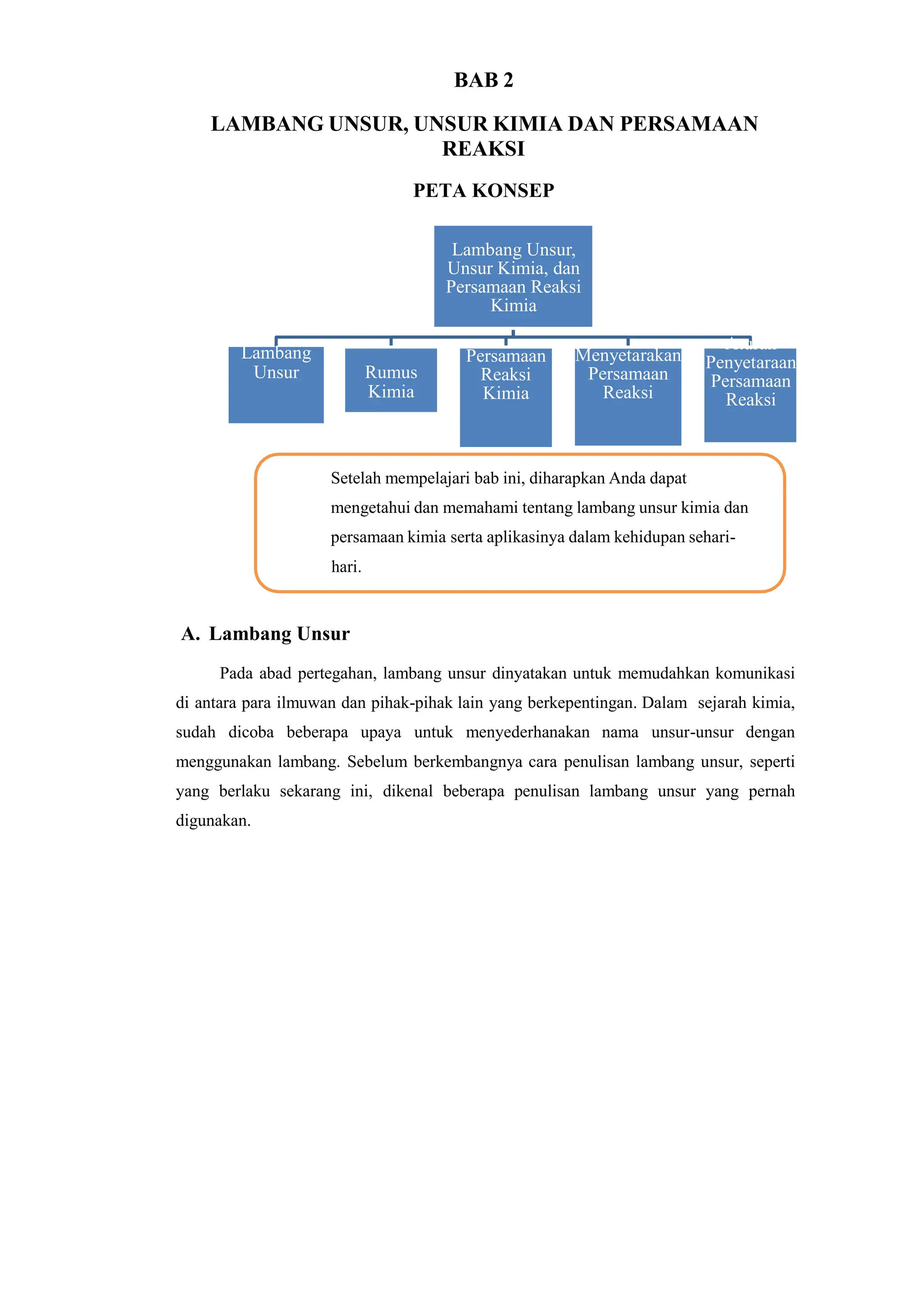BAHAN_AJAR_LAMBANG_UNSUR_UNSUR_KIMIA_DAN_PERSAMAAN_REAKSI.docx