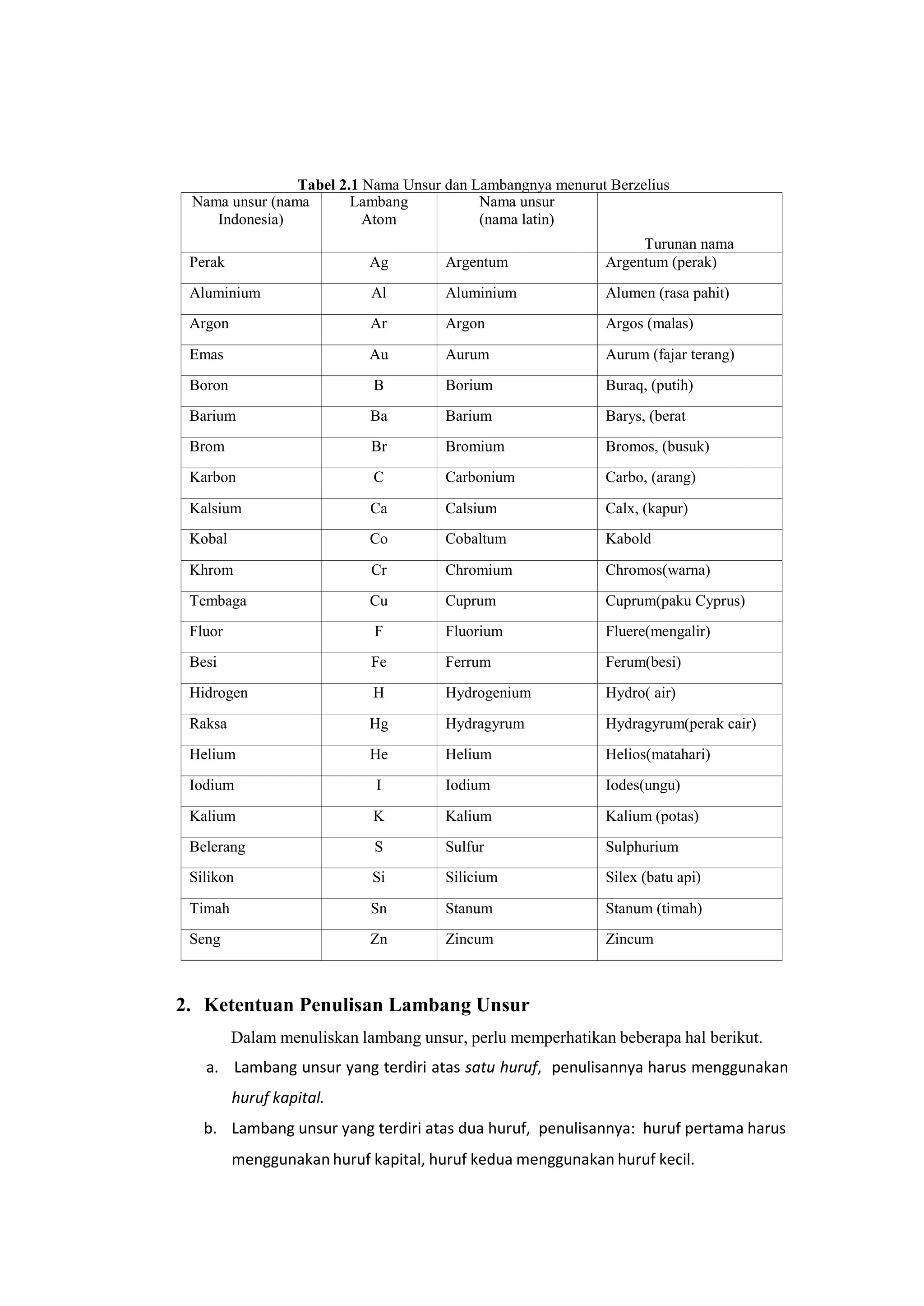 BAHAN_AJAR_LAMBANG_UNSUR_UNSUR_KIMIA_DAN_PERSAMAAN_REAKSI.docx