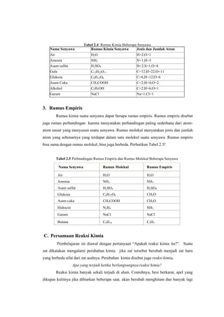 BAHAN_AJAR_LAMBANG_UNSUR_UNSUR_KIMIA_DAN_PERSAMAAN_REAKSI.docx